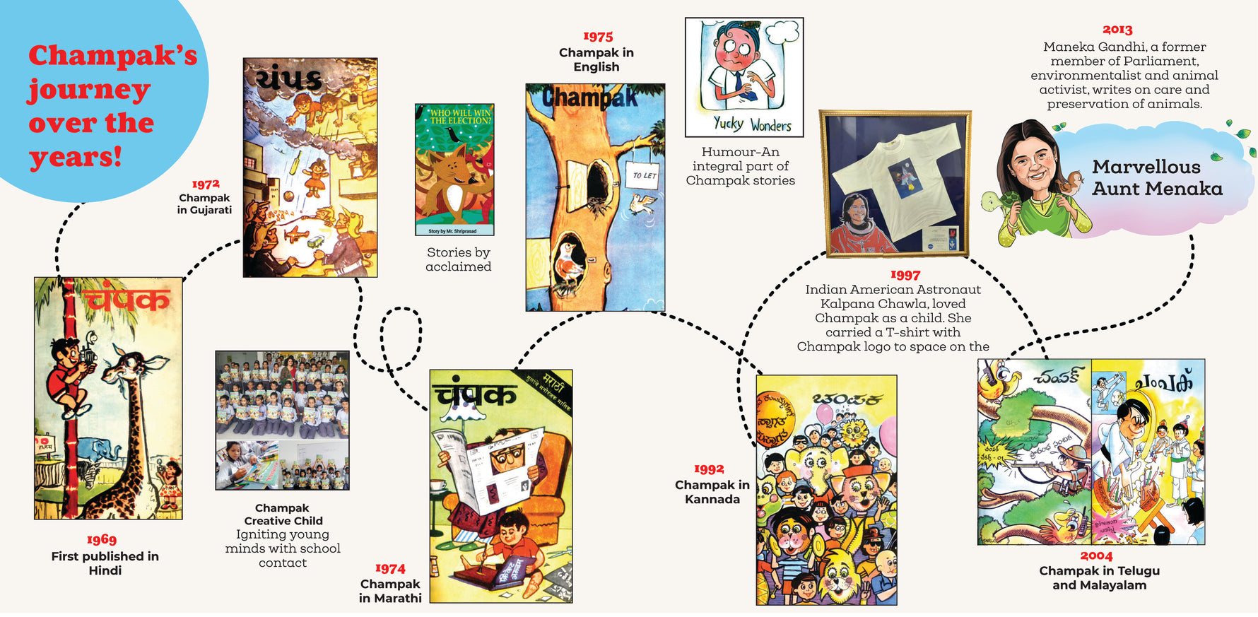 Our Story – Champak